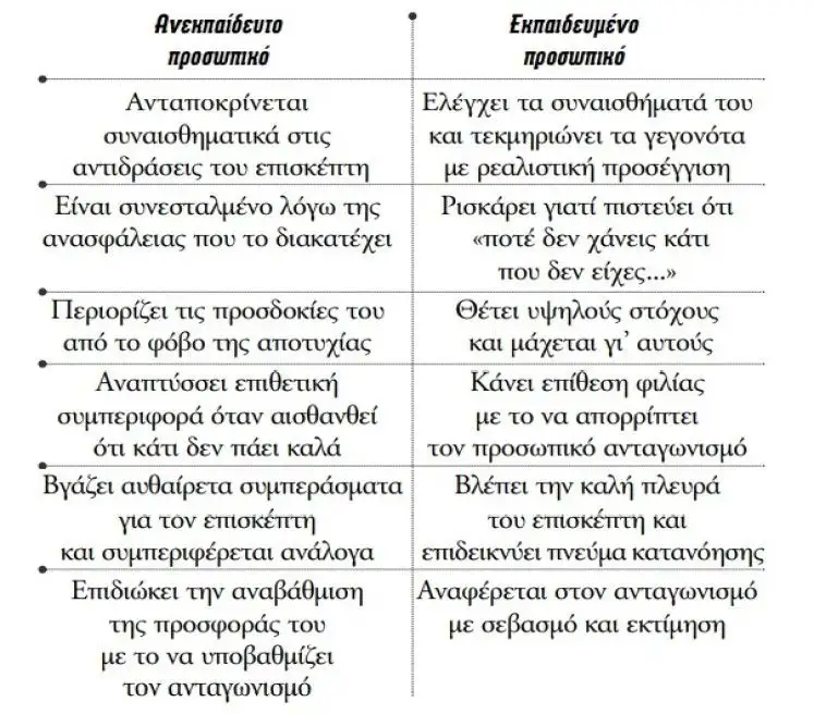Συμπεριφορά προσωπικού στο εκθεσιακό σταντ - Γιάννης Κριτσωτάκις